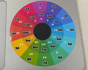 Camelot Wheel | Mixed in Key | DJ Mixing | Audio Mix | Stickers | DJ ...