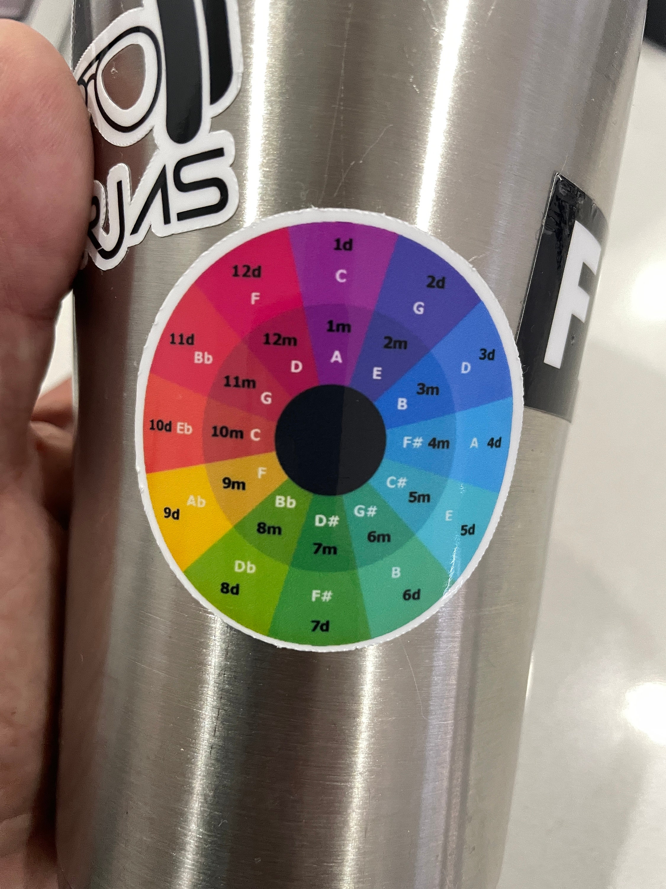 Camelot Wheel | Mixed in Key | DJ Mixing | Audio Mix | Stickers | DJ ...