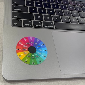 Camelot Wheel | Mixed in Key | DJ Mixing | Audio Mix | Stickers | DJ ...