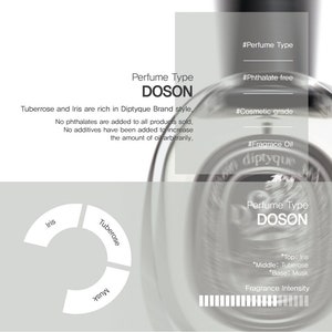 Doson Fragrance Oil Premium Grade DIY Perfume 100ml 3.3oz Phthalate ...