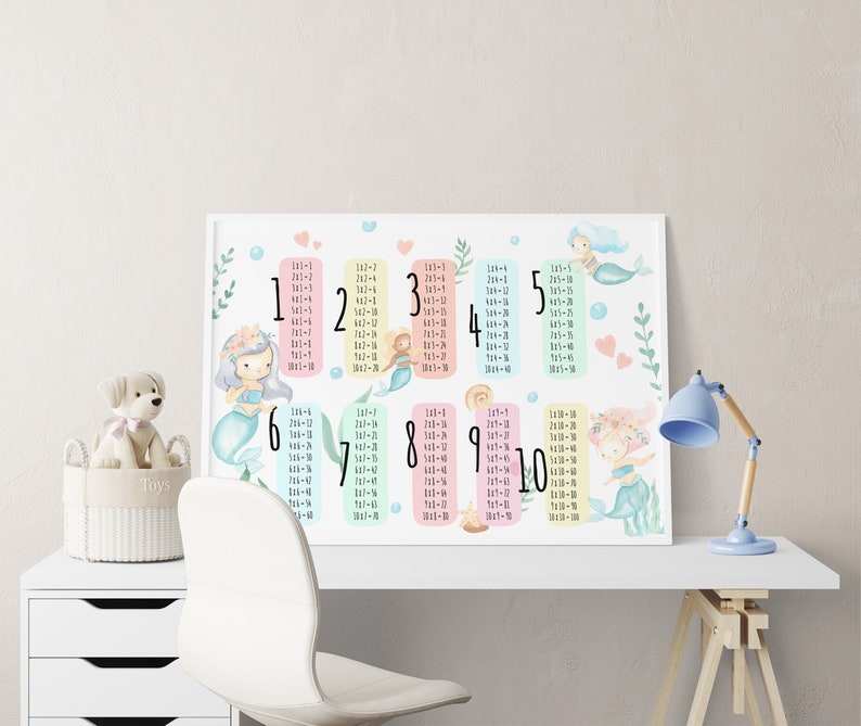 Multiplication Chart, Poster Printable Times Table, Class Room Wall Art ...