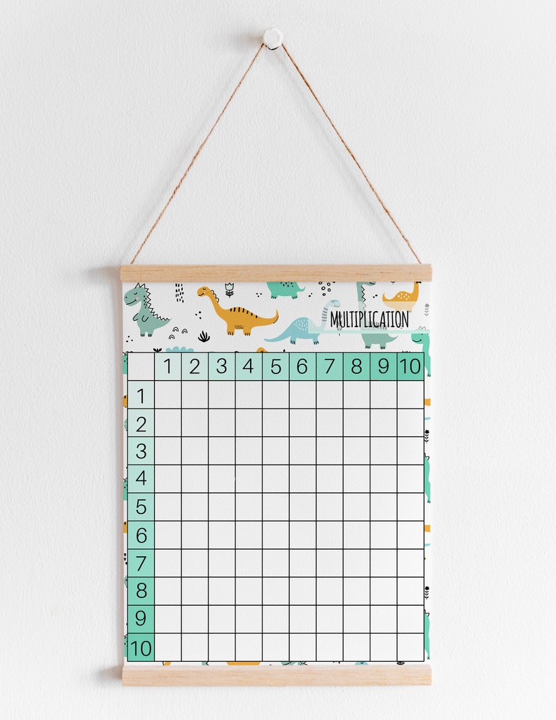 Multiplication Chart, Poster Printable Times Table, Class Room Wall Art ...