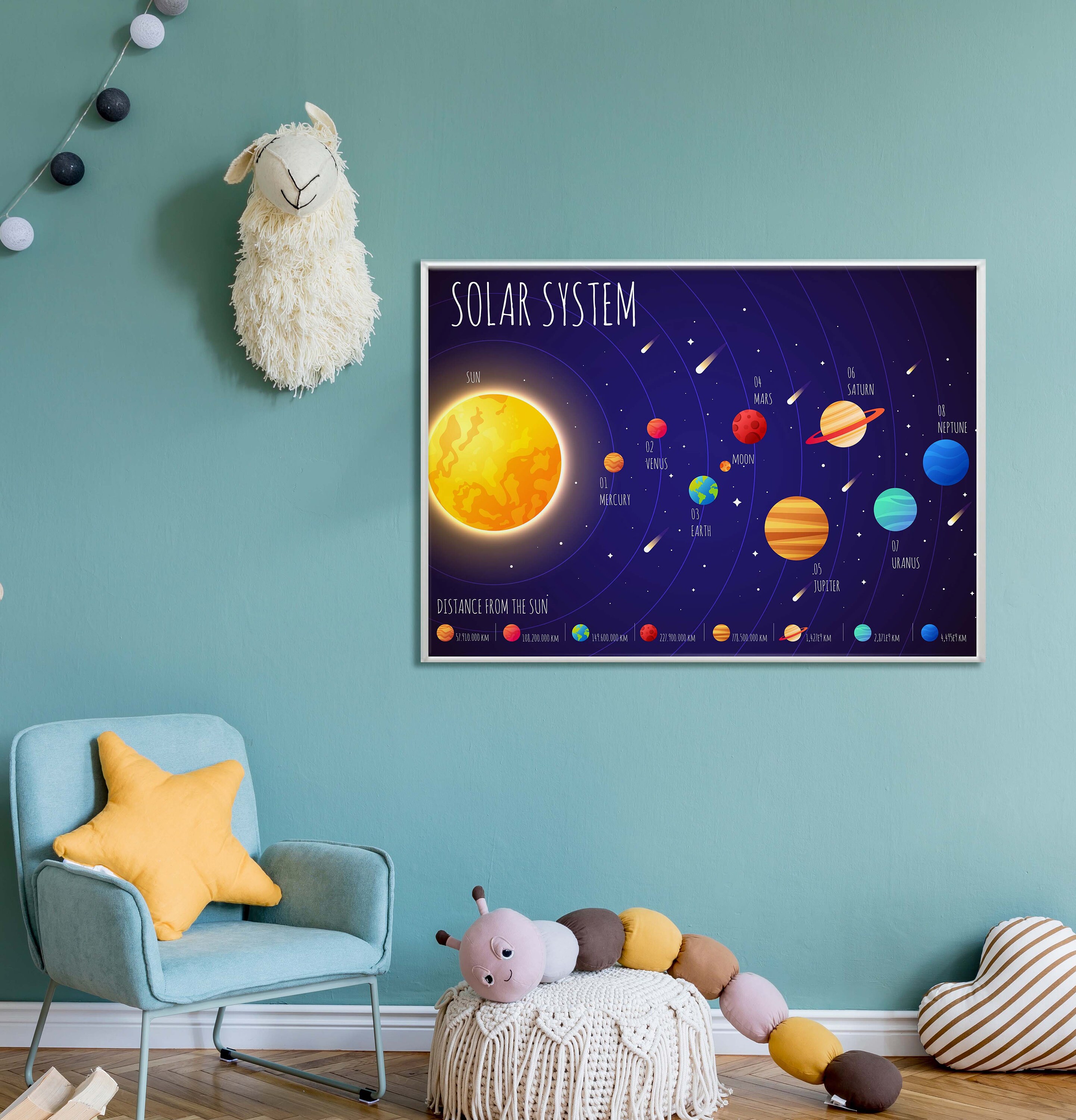 Solar System Solar System Poster Outer Space Space Print - Etsy