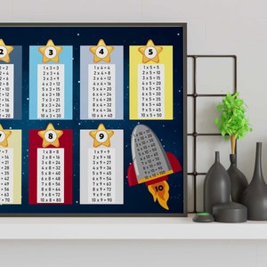 Multiplication Chart, Poster Printable Times Table, Class Room Wall Art ...