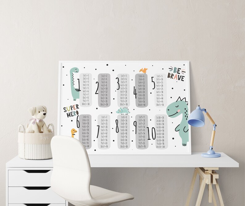 Multiplication Chart, Poster Printable Times Table, Class Room Wall Art ...