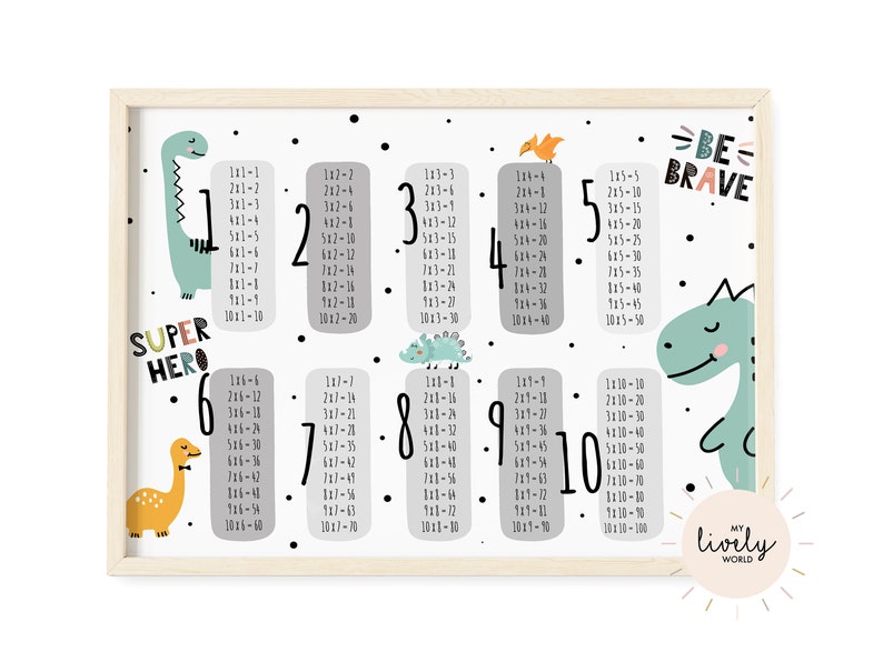 Multiplication Chart, Poster Printable Times Table, Class Room Wall Art ...