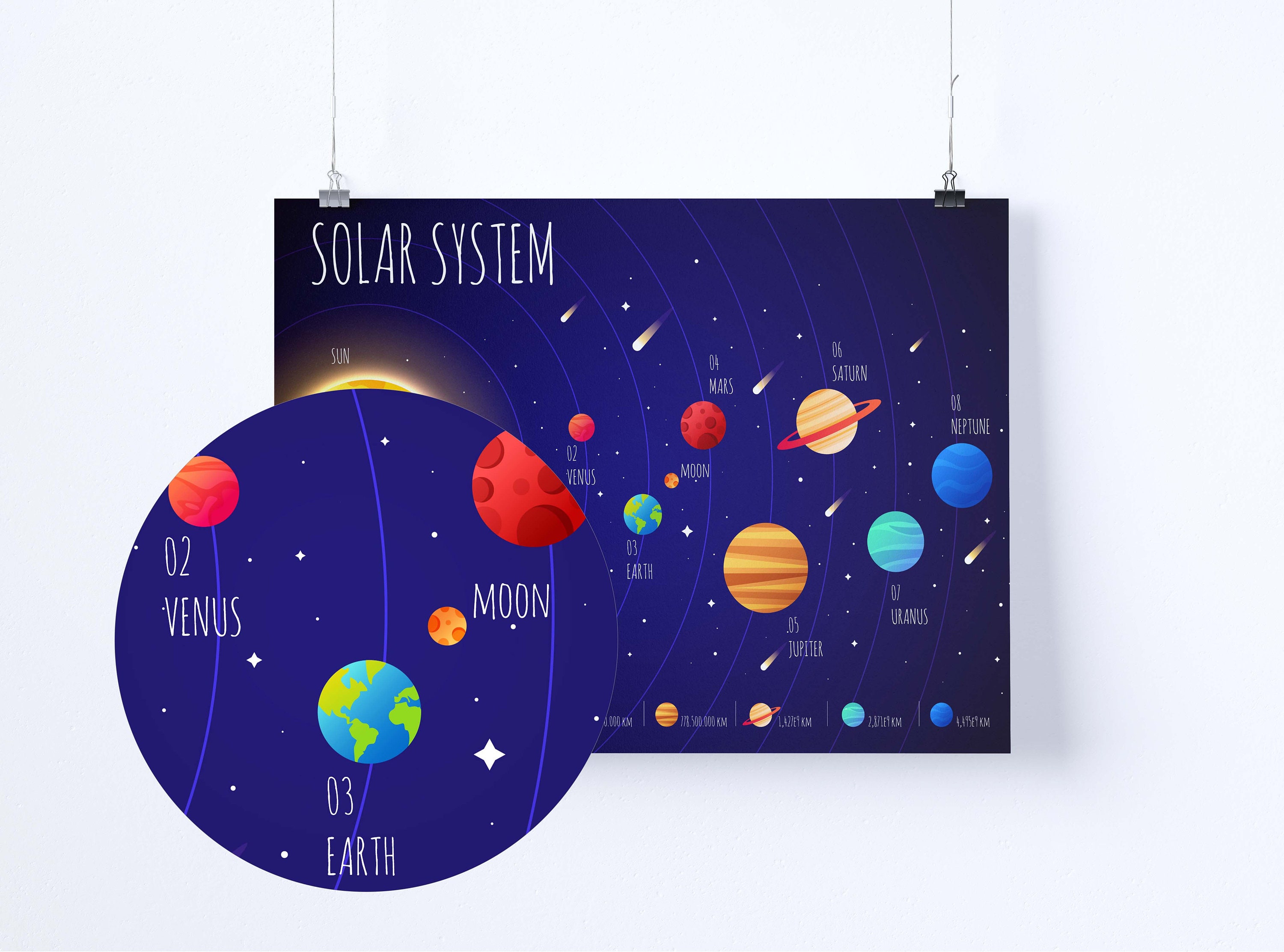 Solar System Solar System Poster Outer Space Space Print - Etsy