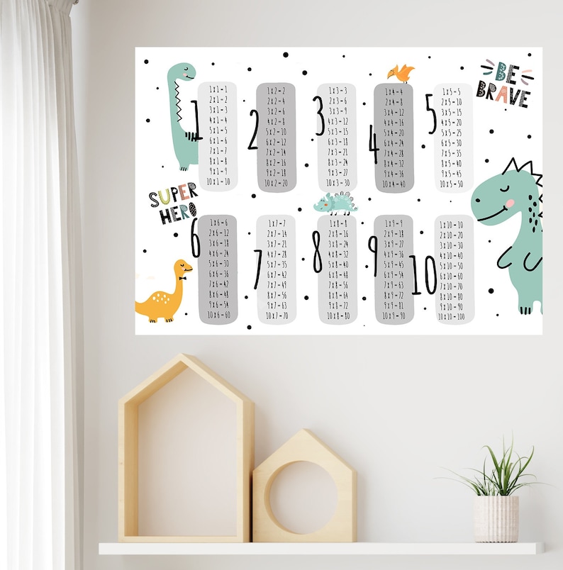 Multiplication Chart Poster Printable Times Table Class Room - Etsy
