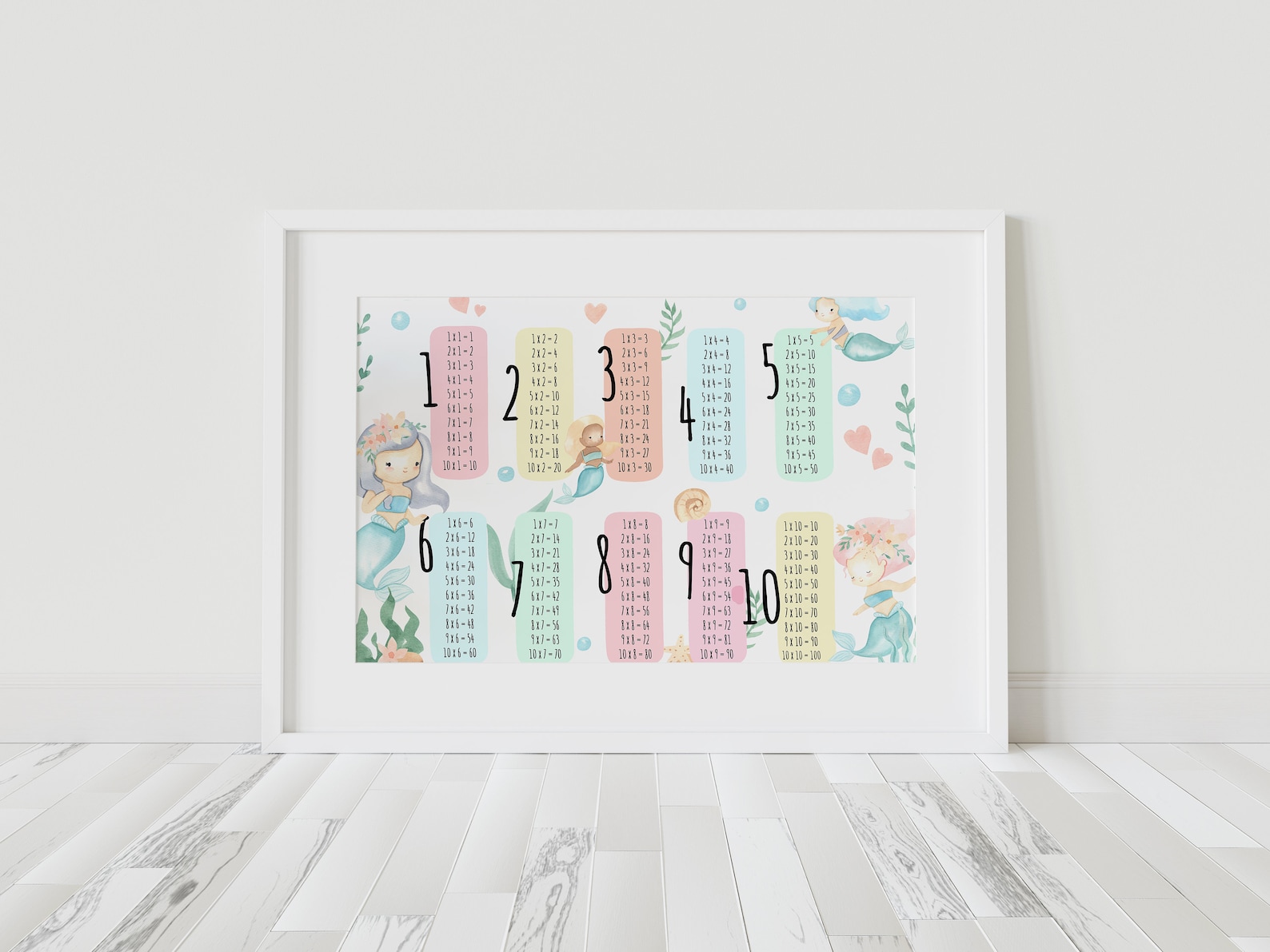 Multiplication Chart, Poster Printable Times Table, Class Room Wall Art ...