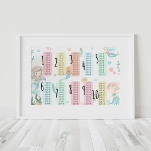 Multiplication Chart, Poster Printable Times Table, Class Room Wall Art ...