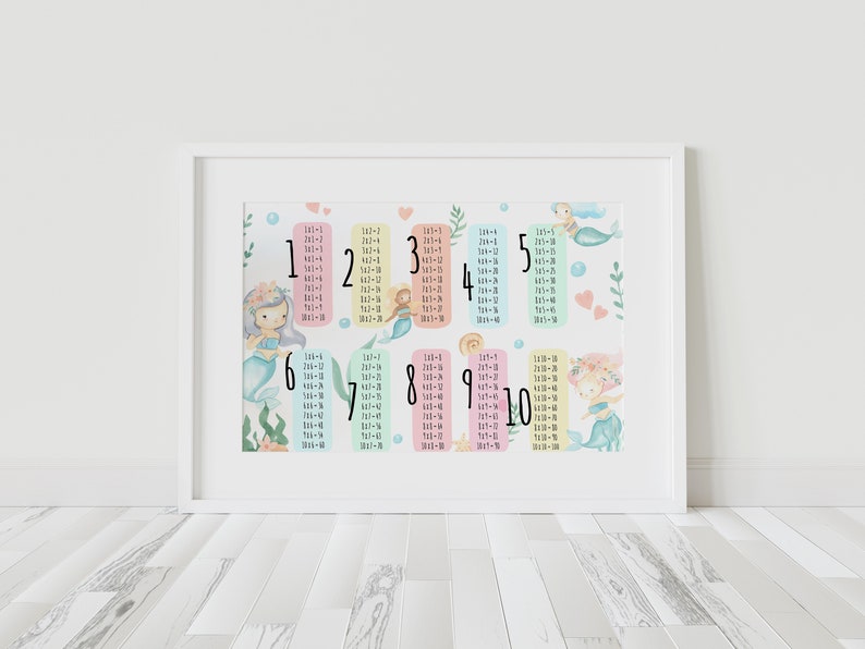 Multiplication Chart, Poster Printable Times Table, Class Room Wall Art ...
