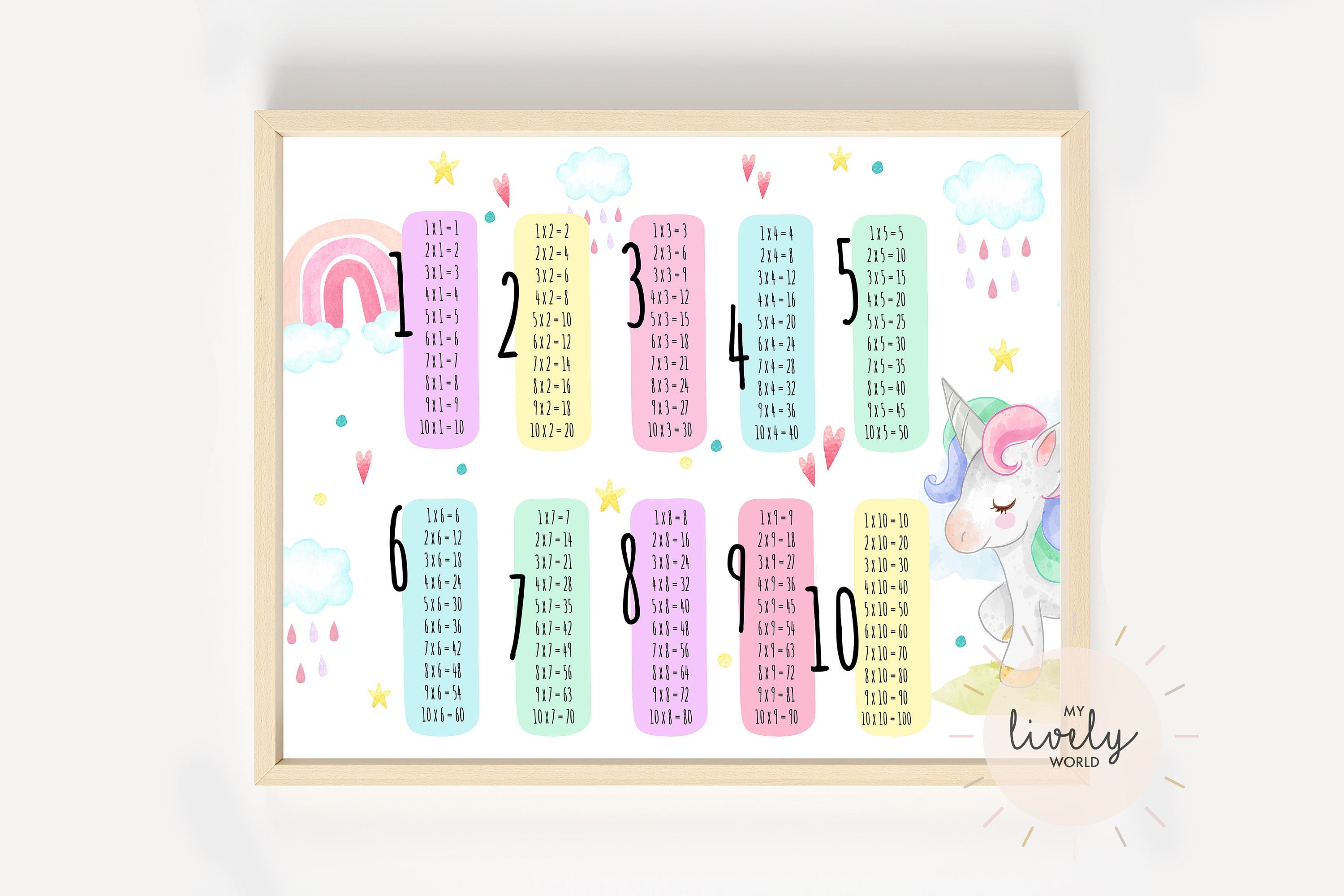 Multiplication Chart Poster Printable Times Table Class Room | Etsy Canada