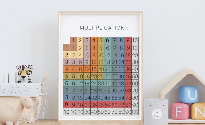 Multiplication Chart Homeschool Classroom Math Activity - Etsy