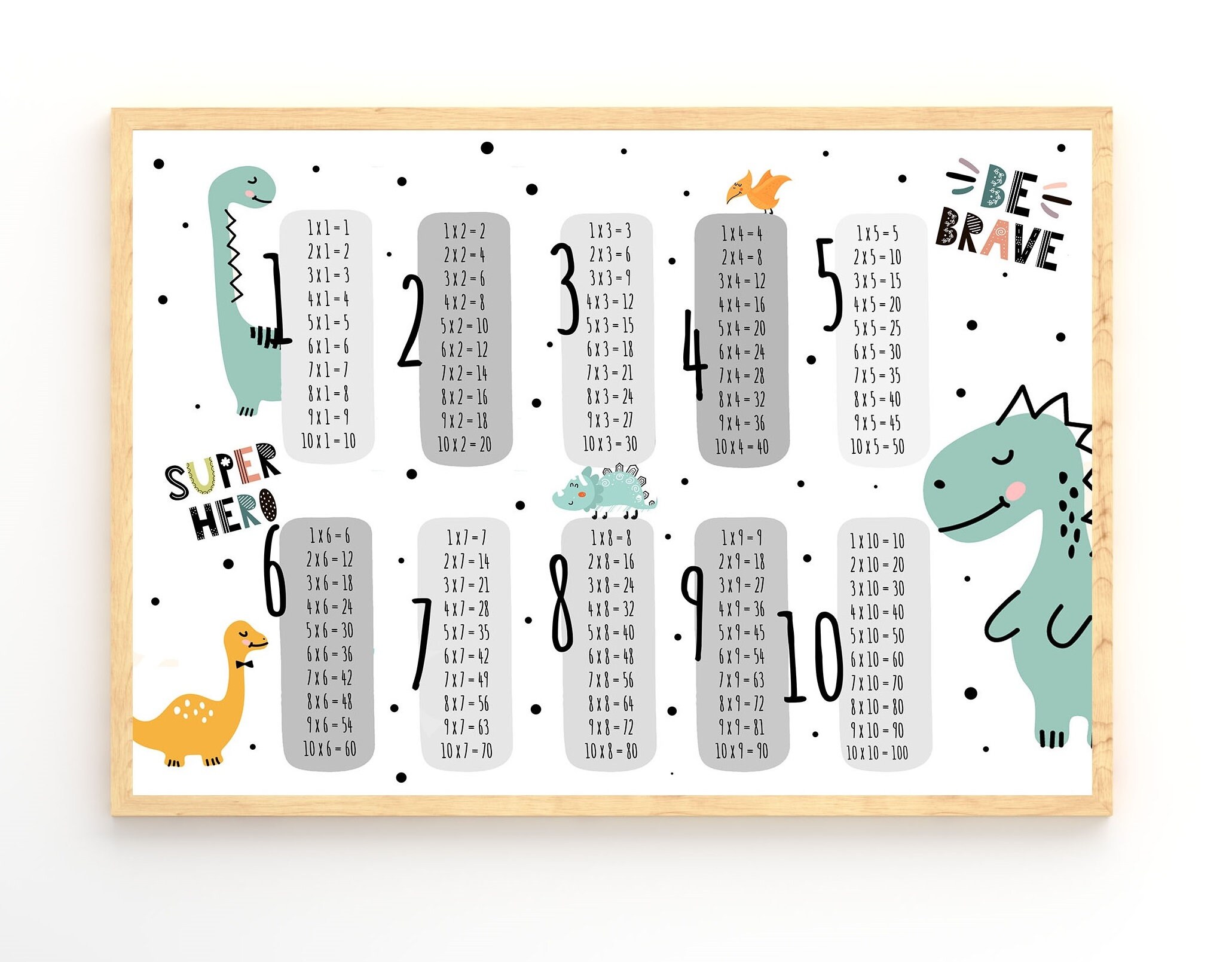 Multiplication Chart Poster Printable Times Table Class | Etsy
