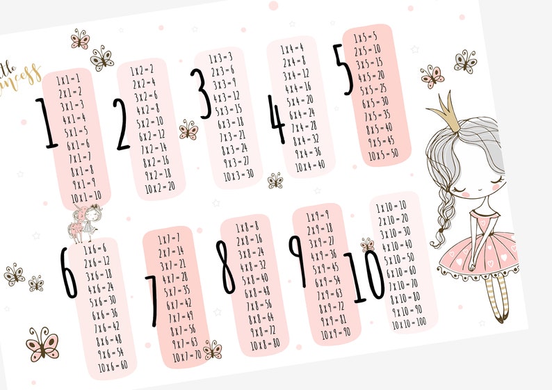 Multiplication Printable Girl Multiplication Chart Classroom - Etsy UK