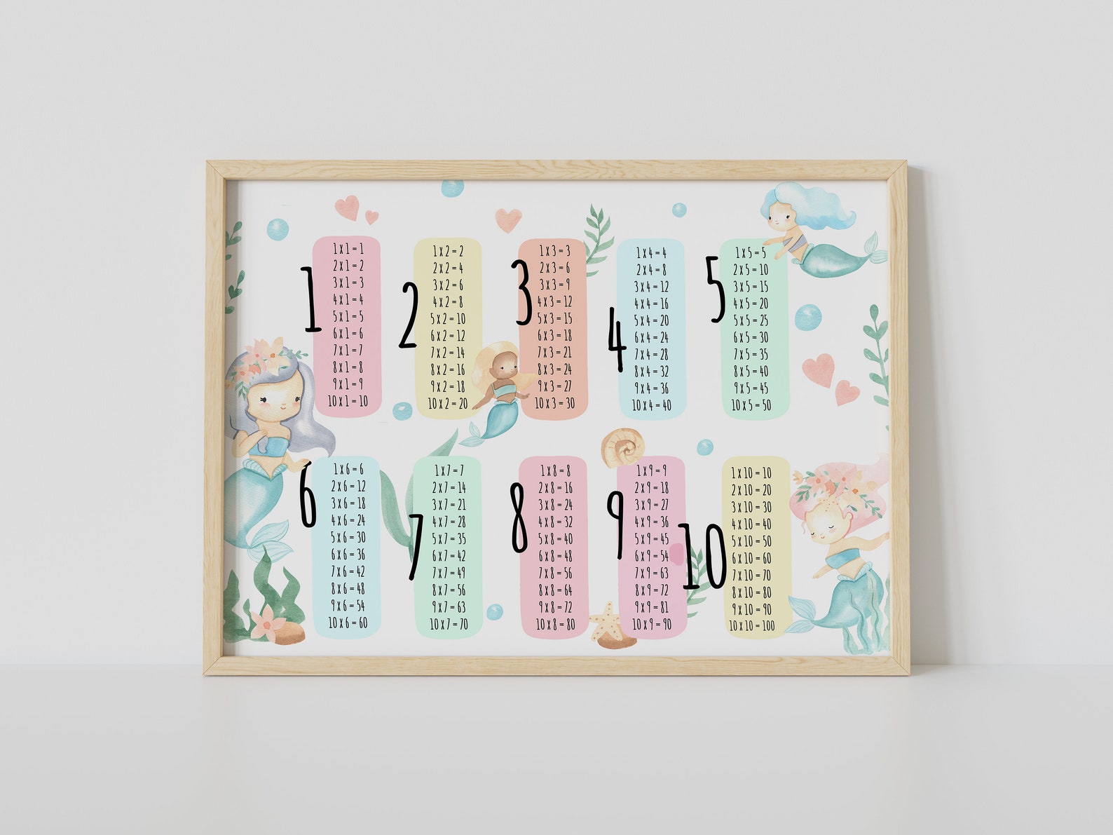 Multiplication Chart, Poster Printable Times Table, Class Room Wall Art ...