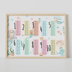 Multiplication Chart, Poster Printable Times Table, Class Room Wall Art ...