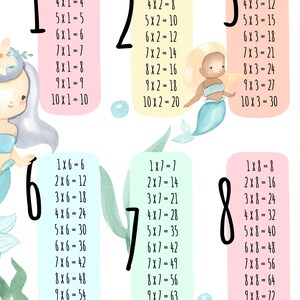 Multiplication Chart, Poster Printable Times Table, Class Room Wall Art ...