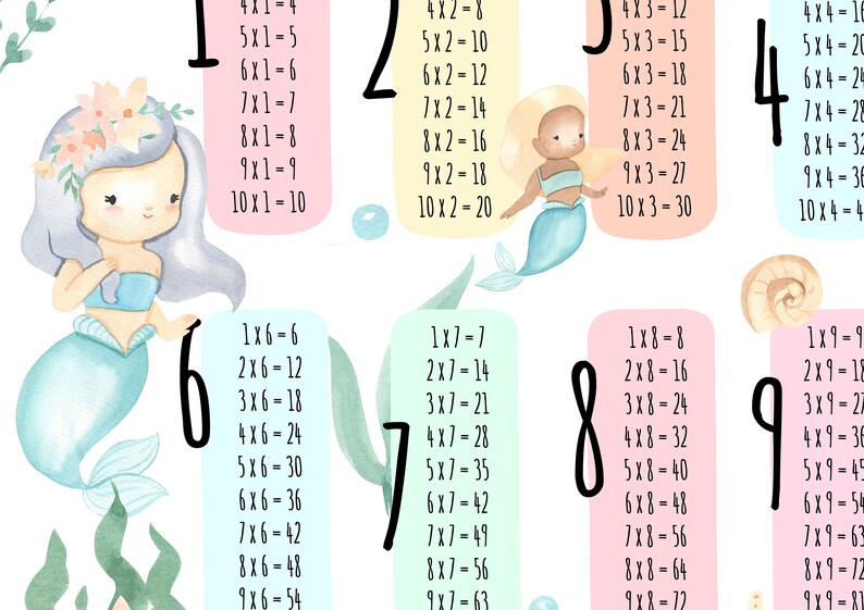 Multiplication Chart, Poster Printable Times Table, Class Room Wall Art ...