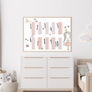 Multiplication Printable, Girl Multiplication Chart, Classroom ...