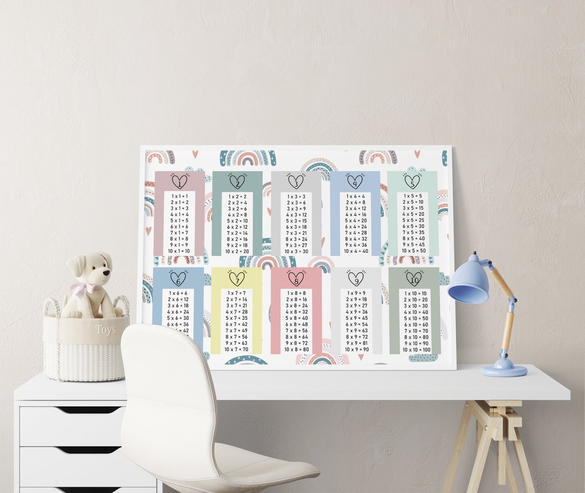 Multiplication Chart Poster Printable Times Table Class Room - Etsy UK
