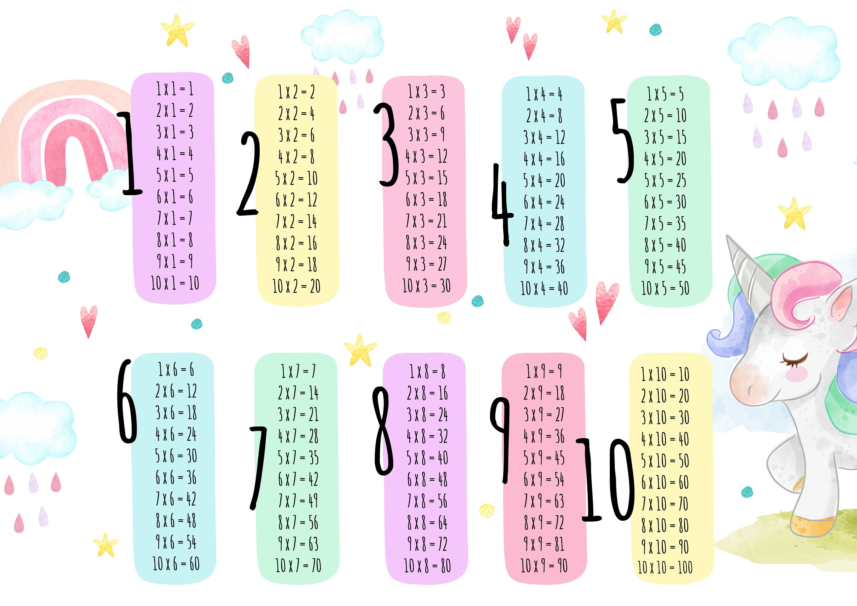 Tabla de multiplicación Tabla de multiplicar imprimible de - Etsy México