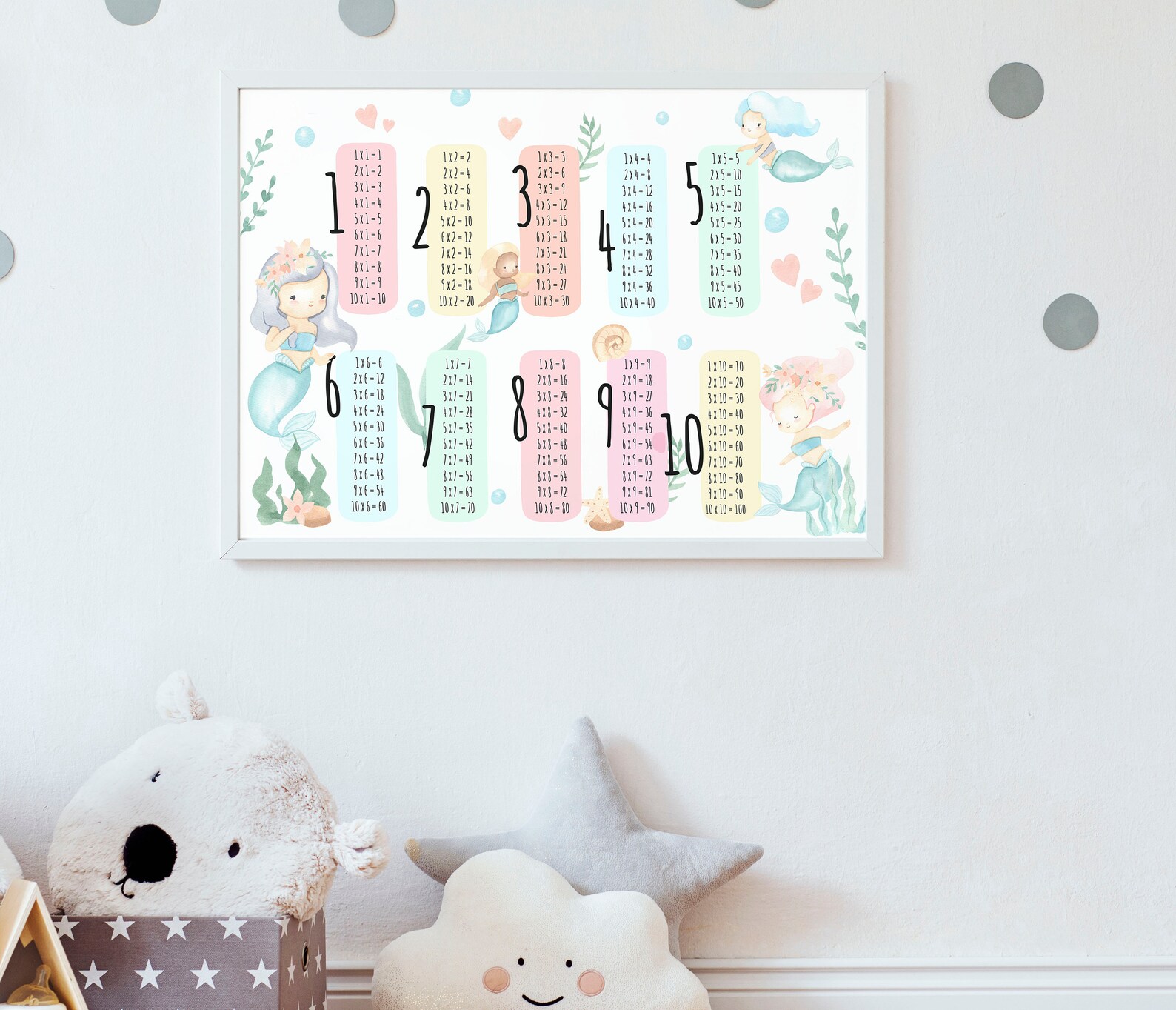 Multiplication Chart, Poster Printable Times Table, Class Room Wall Art ...