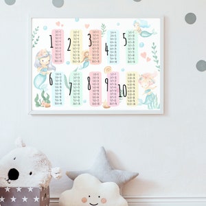 Multiplication Chart, Poster Printable Times Table, Class Room Wall Art ...