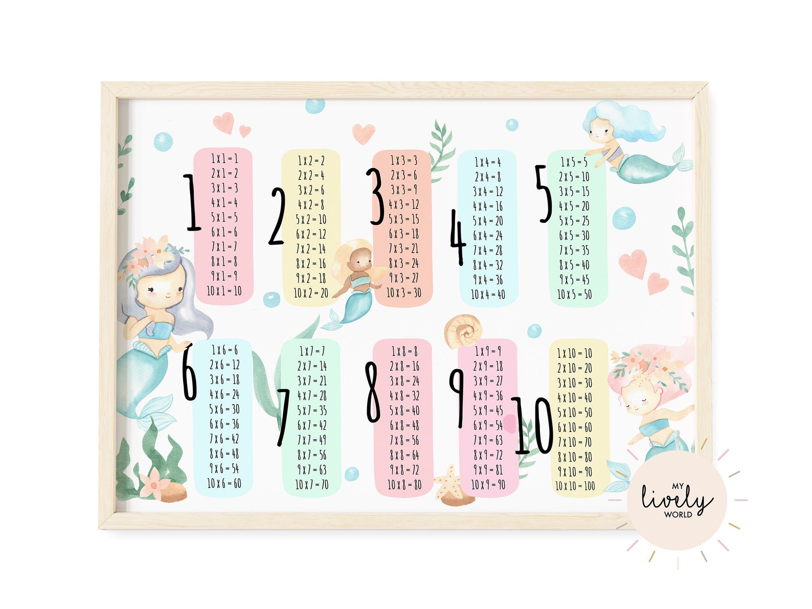 Multiplication Chart, Poster Printable Times Table, Class Room Wall Art ...