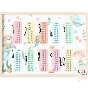 Multiplication Chart, Poster Printable Times Table, Class Room Wall Art ...