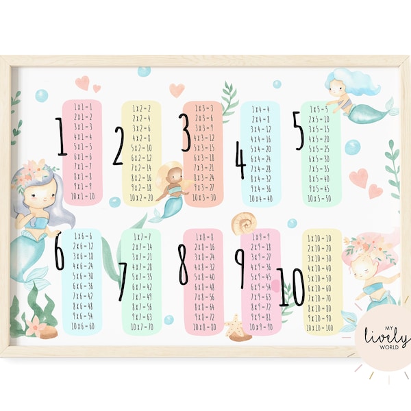 Multiplication Chart - Etsy