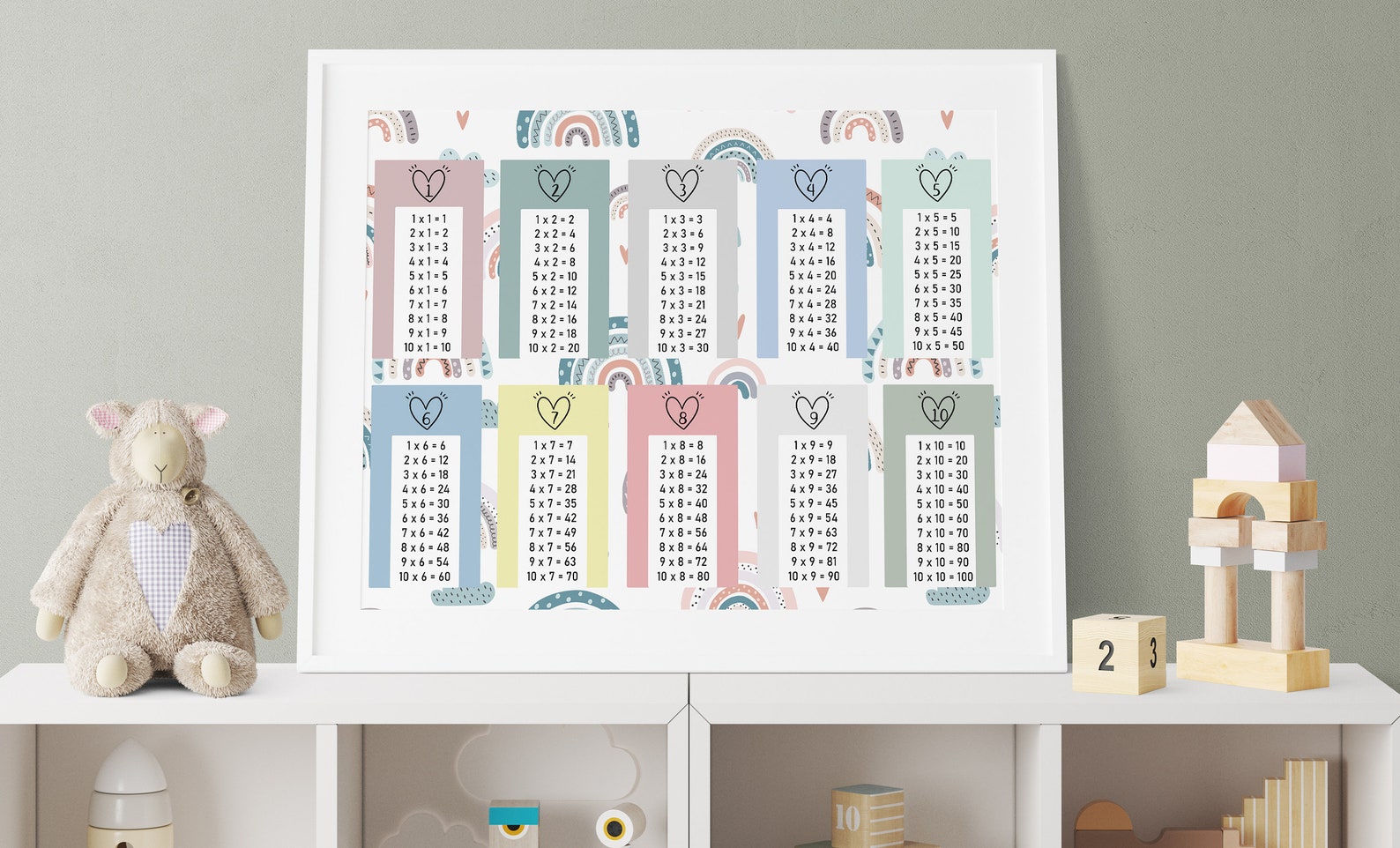 Multiplication Chart, Poster Printable Times Table, Class Room Wall Art ...