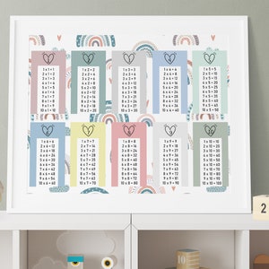 Multiplication Chart, Poster Printable Times Table, Class Room Wall Art ...