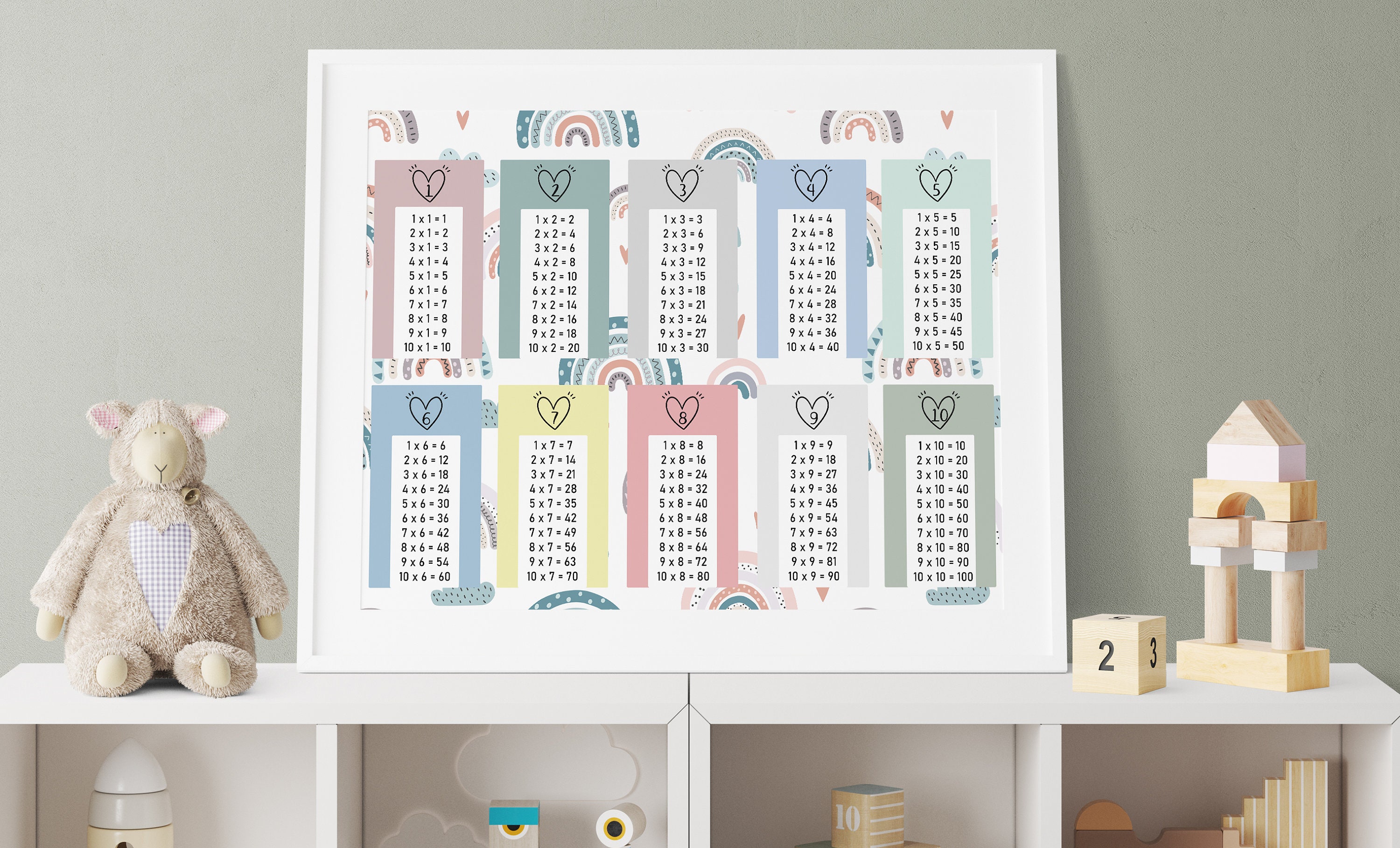 Multiplication Chart, Poster Printable Times Table, Class Room Wall Art ...
