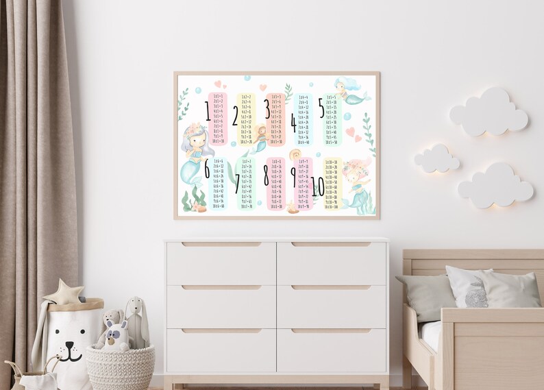 Multiplication Chart, Poster Printable Times Table, Class Room Wall Art ...