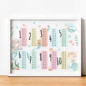 Multiplication Chart, Poster Printable Times Table, Class Room Wall Art ...