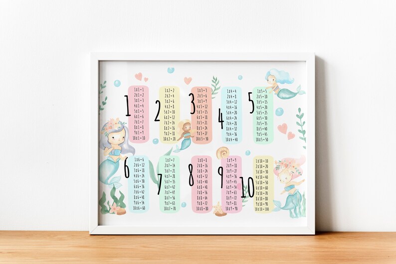Multiplication Chart Poster Printable Times Table Class Room - Etsy