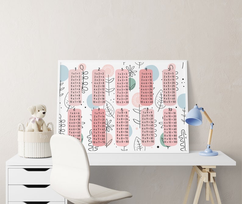 Multiplication Chart, Poster Printable Times Table, Class Room Wall Art ...