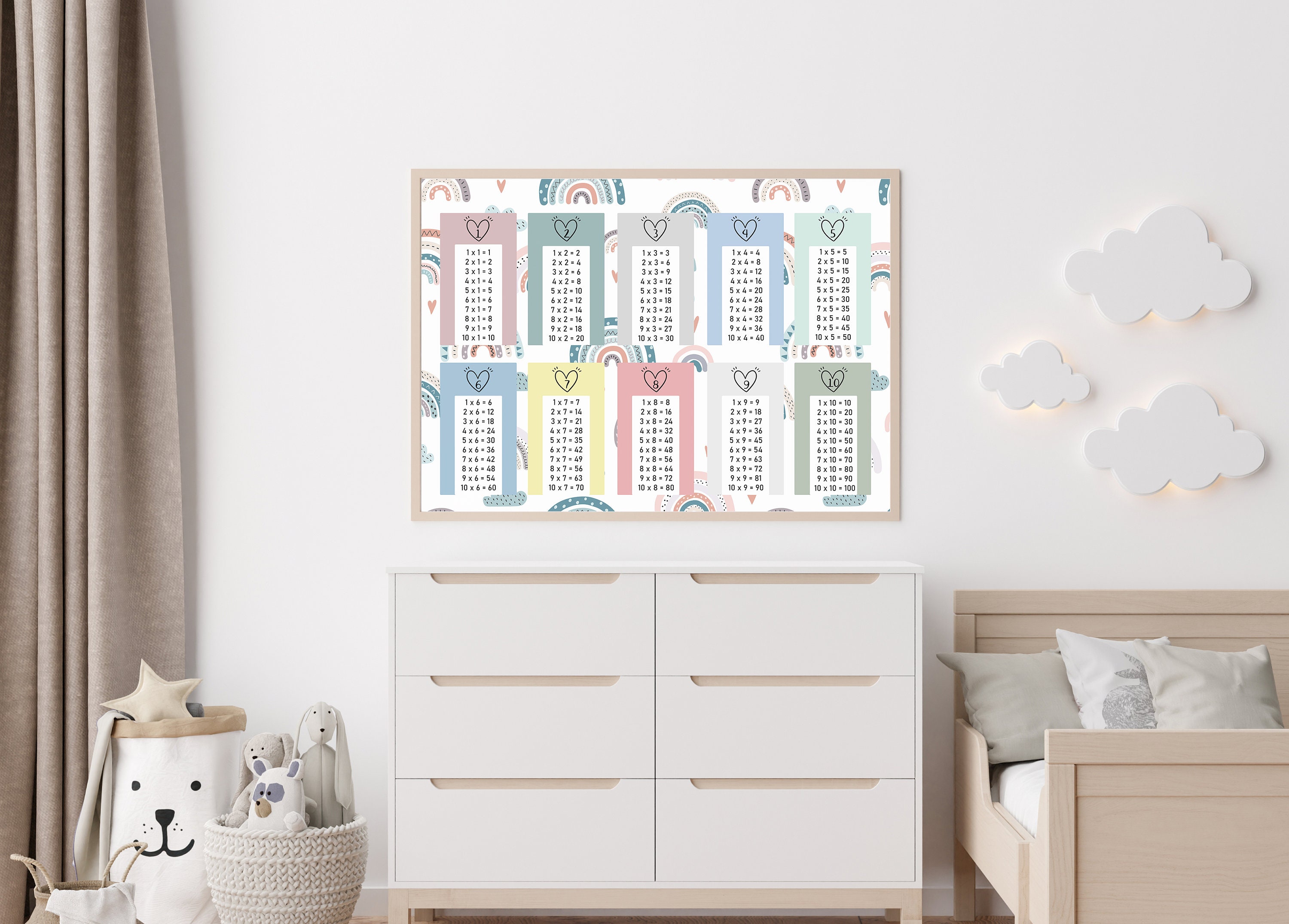 Multiplication Chart, Poster Printable Times Table, Class Room Wall Art ...