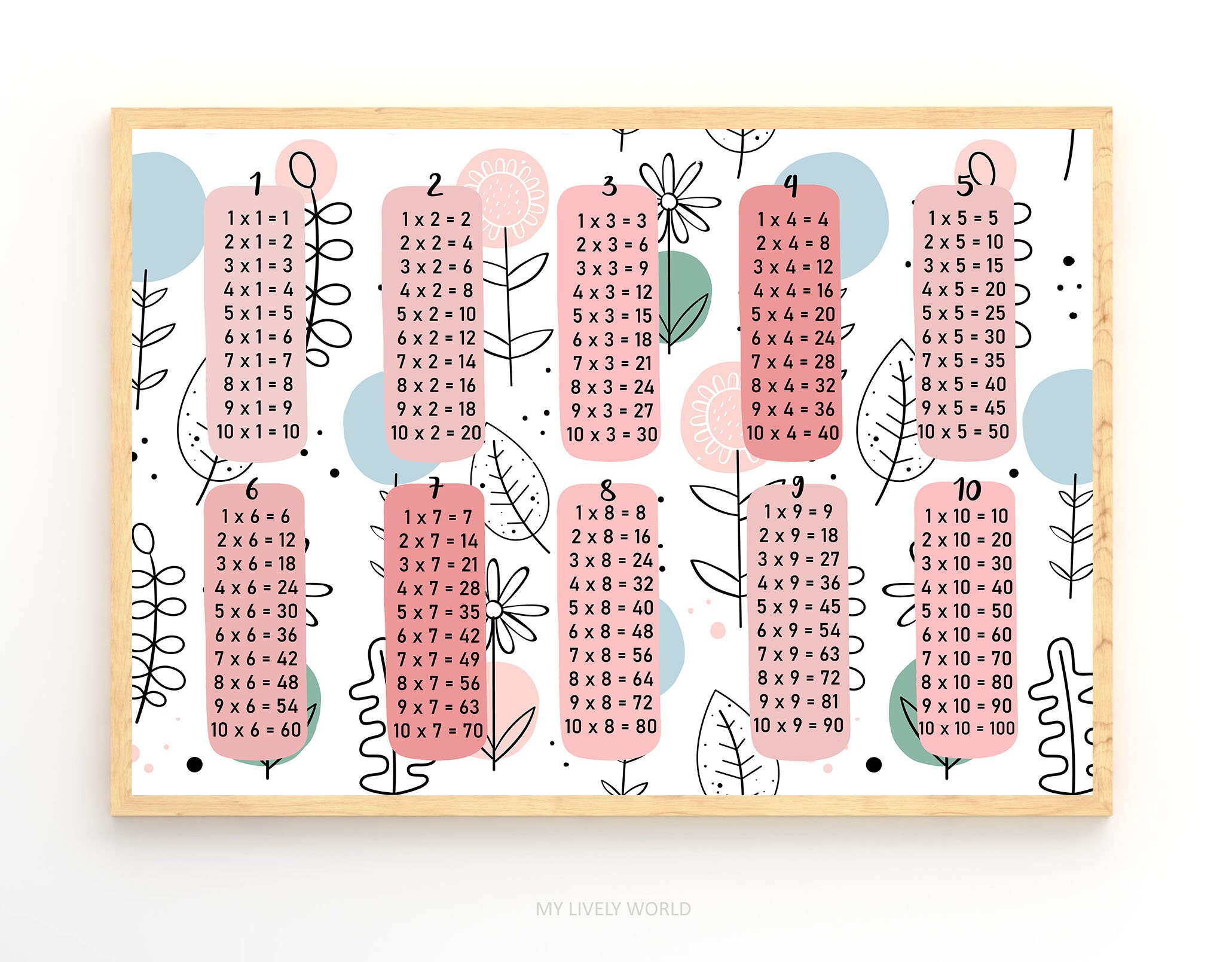 Multiplication chart Poster printable times table Class | Etsy