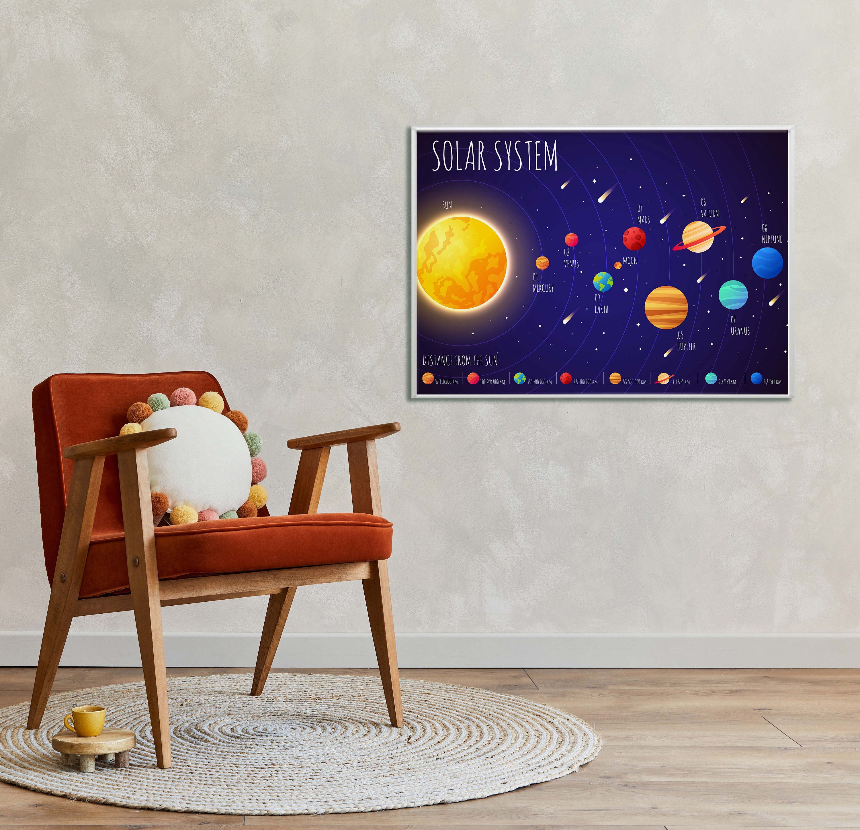 Solar System Solar System Poster Outer Space Space Print - Etsy