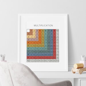 Multiplication Chart Homeschool Classroom Math Activity - Etsy