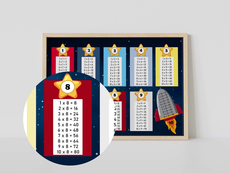 Multiplication Chart, Poster Printable Times Table, Class Room Wall Art ...