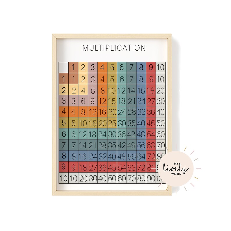Multiplication Chart Homeschool Classroom Math Activity - Etsy