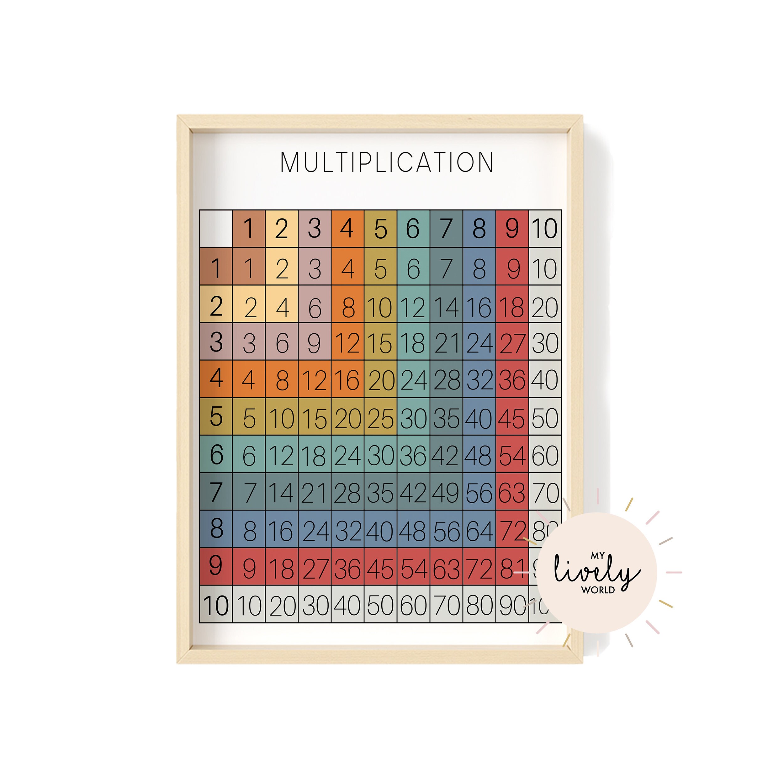 Multiplication Chart Homeschool Classroom Math Activity - Etsy