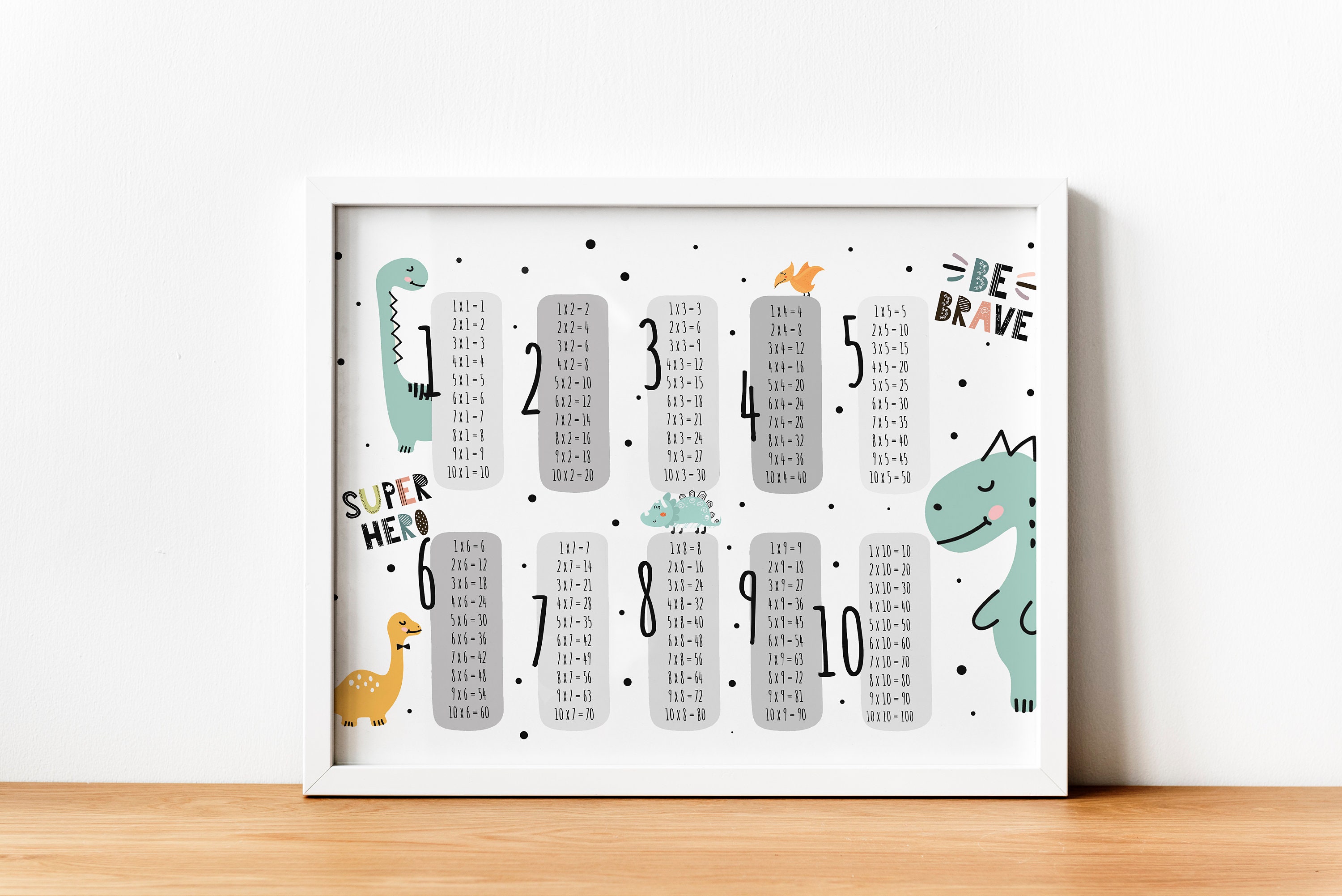 Multiplication Chart, Poster Printable Times Table, Class Room Wall Art ...