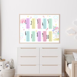 Multiplication Chart, Poster Printable Times Table, Class Room Wall Art ...