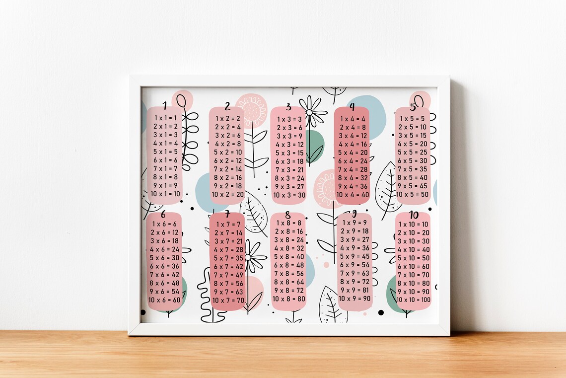 Multiplication Chart Poster Printable Times Table Class Room - Etsy Canada