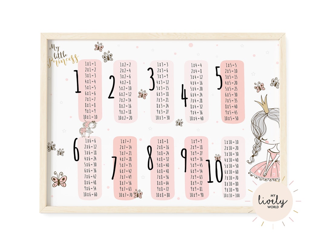 Multiplication Printable, Girl Multiplication Chart, Classroom ...