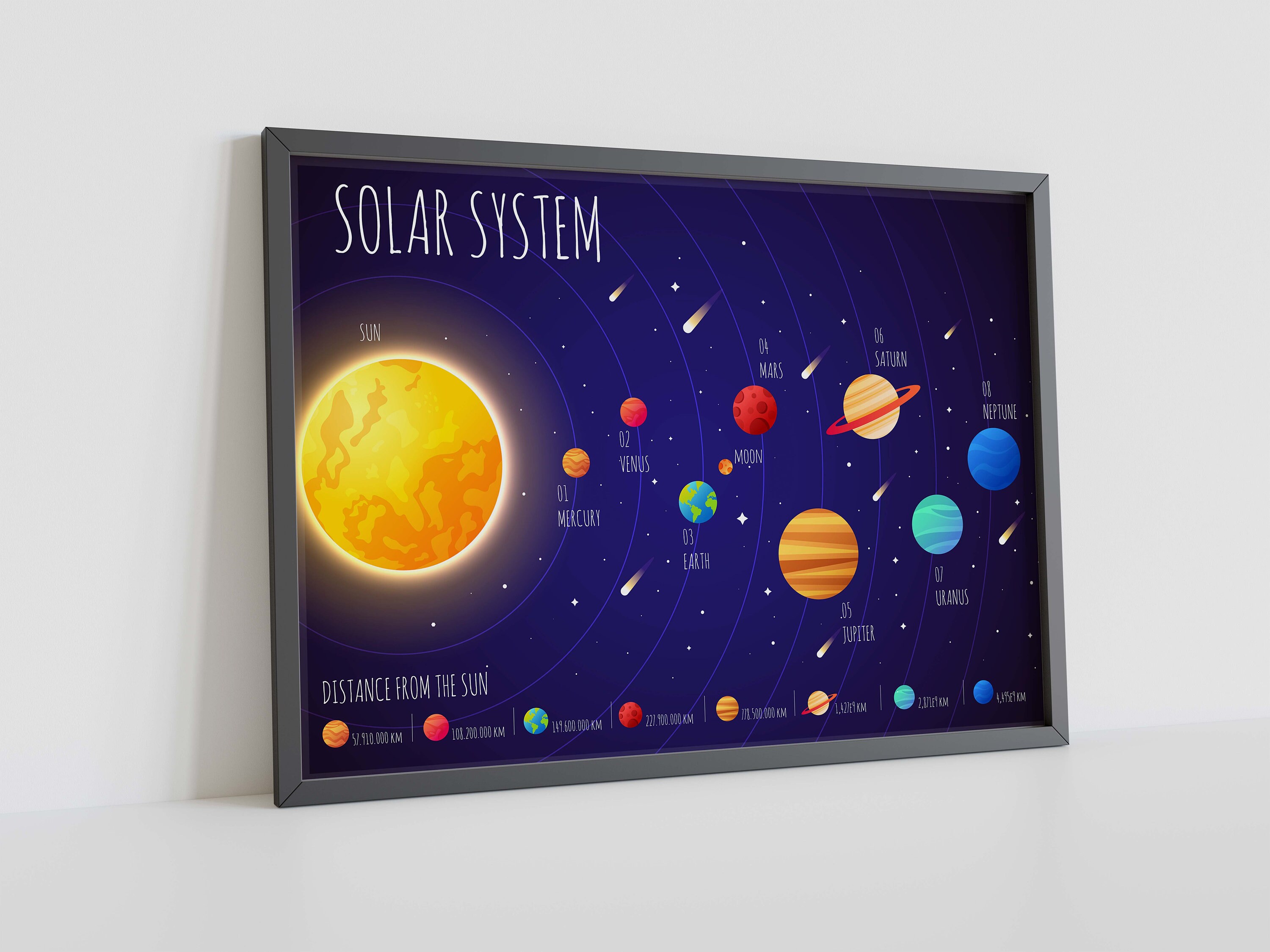 Solar System Solar System Poster Outer Space Space Print - Etsy